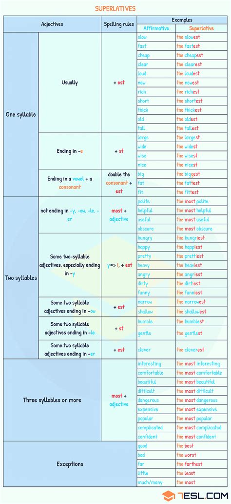 Superlative Adjectives An Ultimate Grammar Guide With Examples Esl