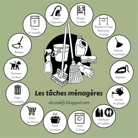 Les Taches Menageres Fle A Pdf