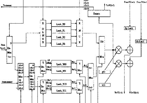 figure 3 from a scalable systolic array architecture for 2d discrete wavelet transforms