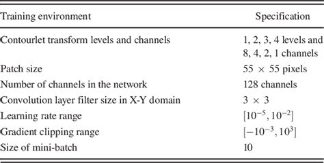 table i from a deep convolutional neural network using directional wavelets for low‐dose x‐ray