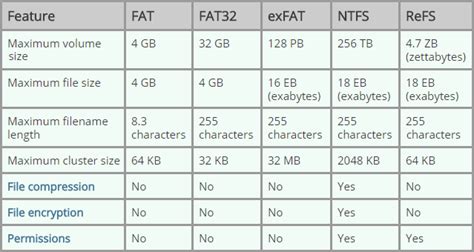 Usb Sd