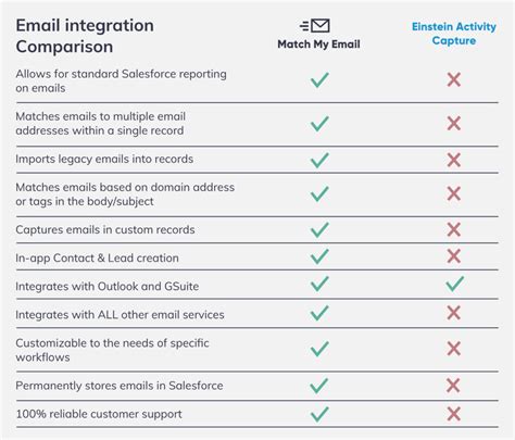 Match My Email Vs Einstein One Of The Best Email Integration Alternatives