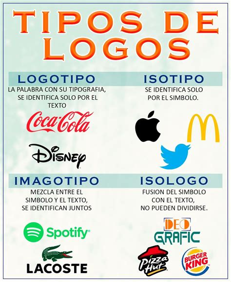 Tipos De Logos En 2024 Imagotipo Logotipo Imagotipo Logotipos