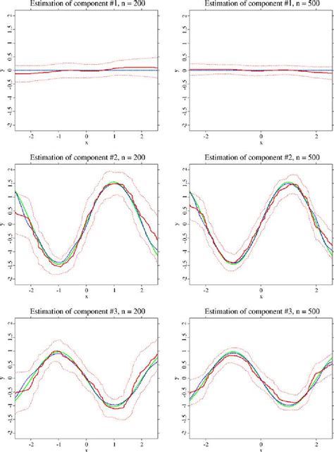 [pdf] spline backfitted kernel smoothing of nonlinear additive autoregression model semantic