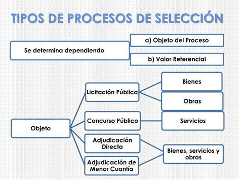 PPT PROCESO DE SELECCIÓN PowerPoint Presentation free download ID