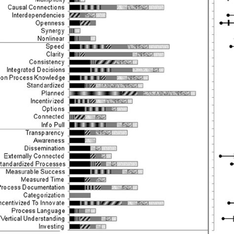 assessment of the distribution of complexity and communication download scientific diagram