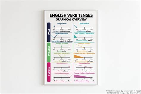 TIEMPOS VERBALES EN INGLÉS Conjunto de 2 carteles tabla de Etsy México