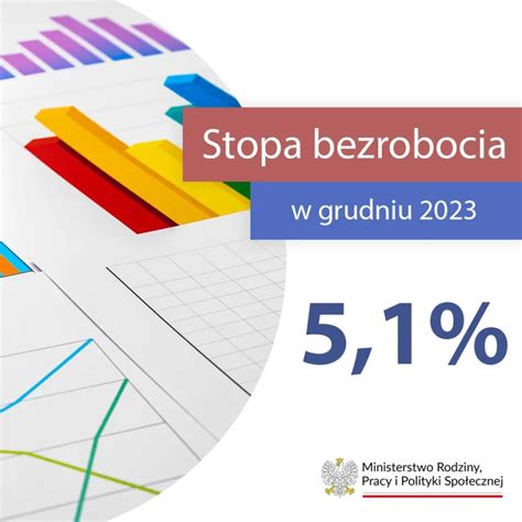 Bezrobocie W grudniu 2023 r stopa bezrobocia wyniosła 5 1 proc Bez