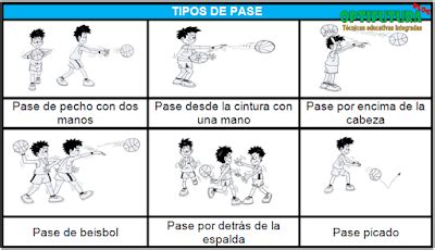 Tipos De Pase Baloncesto Optifutura