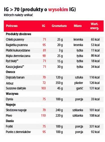 Indeks Glikemiczny Tabela PDF Do Pobrania I Druku Cukrzyca