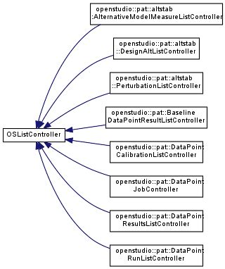 OpenStudioCore Pat App Object Hierarchy OpenStudio SDK Documentation