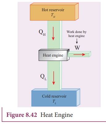 Heat Engine Diagram Thermodynamics
