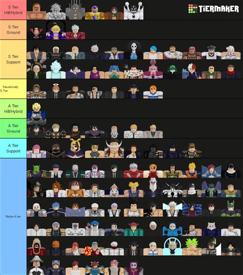 Đỉnh nhất 92 tier list anime adventures mới nhất B1 Business One