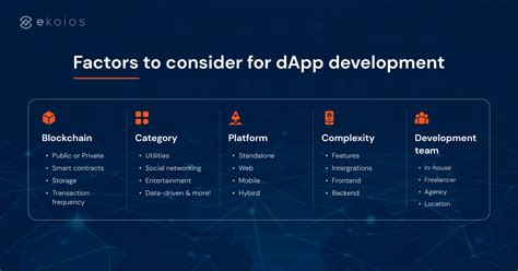 Blockchain Application Development Guide Tech Cost And Process