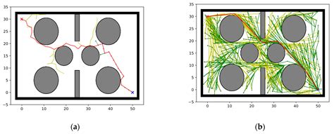electronics free full text mobile robot path planning algorithm based on rrt connect