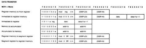 assembly opcode constancy rules stack overflow