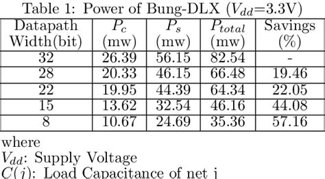 figure 1 from a system level energy minimization approach using datapath width optimization