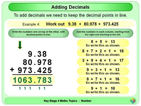 adding decimals ks4 teaching resources