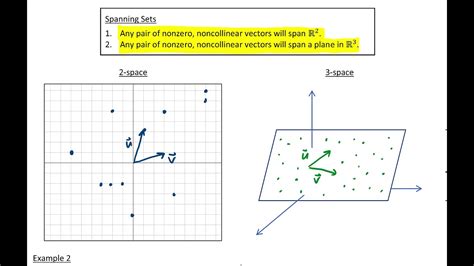 unit 1 lesson 6 linear combinations and spanning sets mcv4u youtube