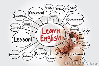 Learn English Mind Map Flowchart With Marker Education Concept For