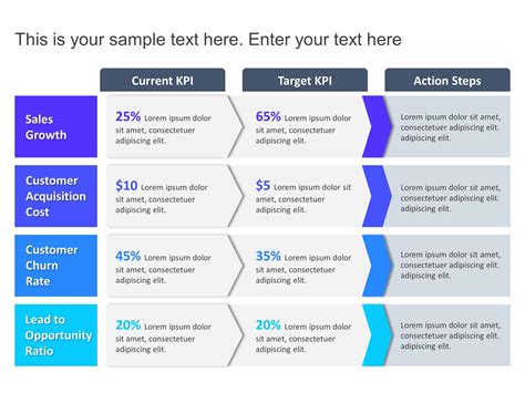 Kpi Metrics Improvement Powerpoint Template