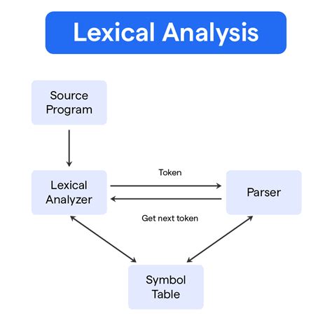 error handling in compiler design