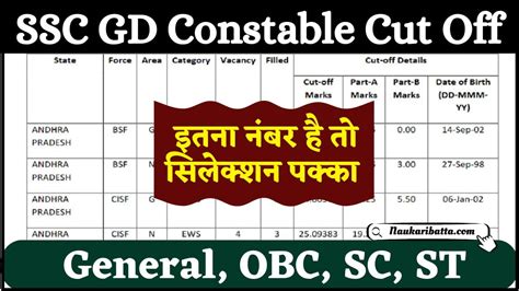 SSC GD Constable Cut Off 2024 इतन नबर ह त सलकशन पकक यह