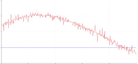 arduino tutorial pid untuk air heater dengan sensor lm35 tanpa library pengujian