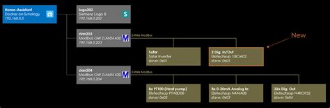 Modbus Slave Communication Is Failing Once Another Slave Id Is Added In