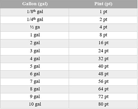 How Many Pints In A Gallon Healthier Steps