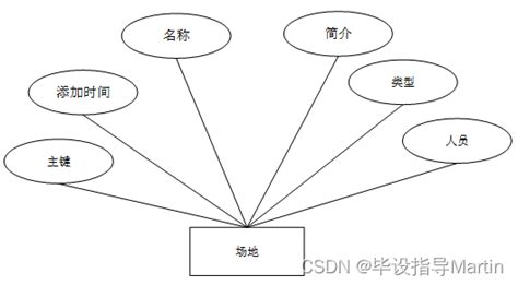 基于springboot vue的宿舍管理系统的设计与实现 基于vue spring boot的宿舍管理系统需求分析 csdn博客