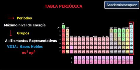 Tabla Peri Dica Propiedades Youtube