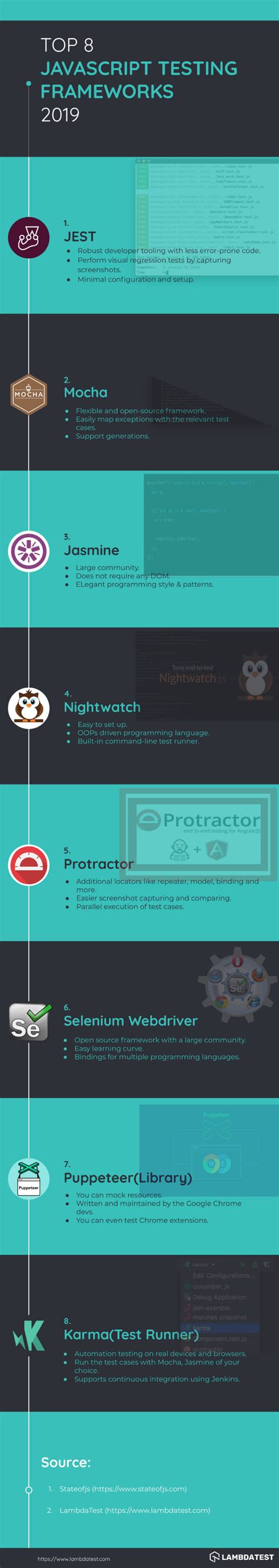 infographic 8 most wanted javascript testing frameworks of 2019 infographic tv number one