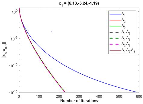 mathematics free full text a parallel viscosity type subgradient extragradient line method