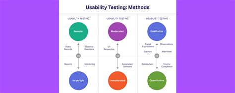 what is usability testing with use cases quantitative usability testing methods