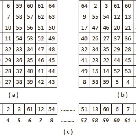 first four stages in the generation of hilbert s space filling curve download scientific