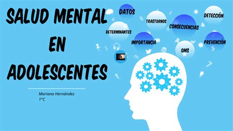 Salud Mental En Adolescentes By Mariana Hern Ndez On Prezi