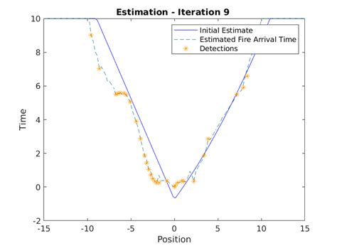 figure b 2 iterative interpolation the sequence of panels shows the download scientific