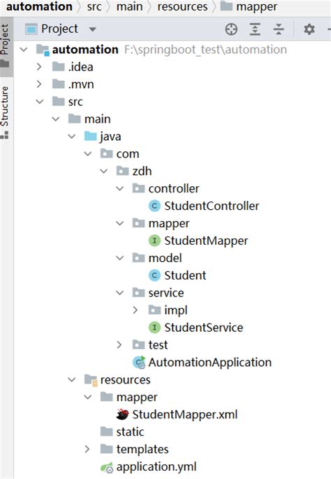 Spring Boot Mybatis plus代码生成器 自动生成项目结构 spring mybatisplus 项目结构 CSDN博客
