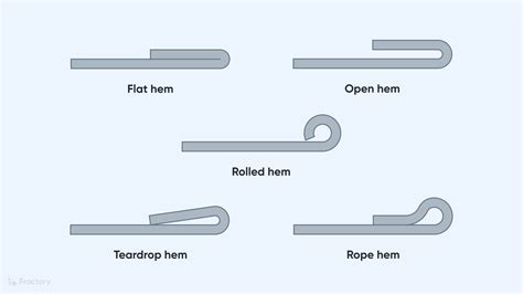 Hemming Tool Techniques And Uses In Sheet Metal Fabrication Unity
