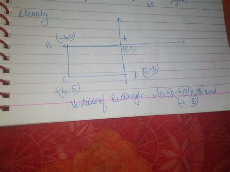write the coordinates of the vertices of a rectangle whose length and breadth are 6units and 5