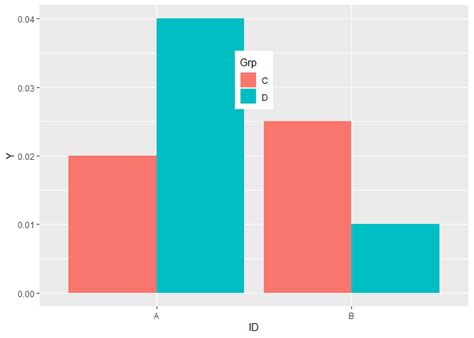 Legend Position And Axis Intervals Tidyverse Posit Community