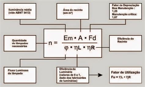 Tairis Iluminação LED Cálculo luminotécnico em iluminação LED