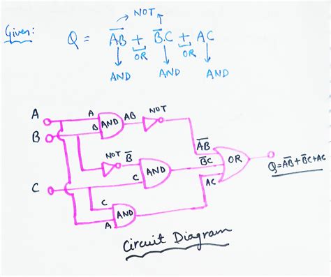 Solved Using The Logic Gates Shown Below Draw A Circuit That