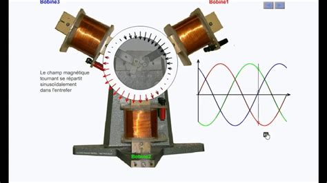moteur asynchrone monophasé cours pdf