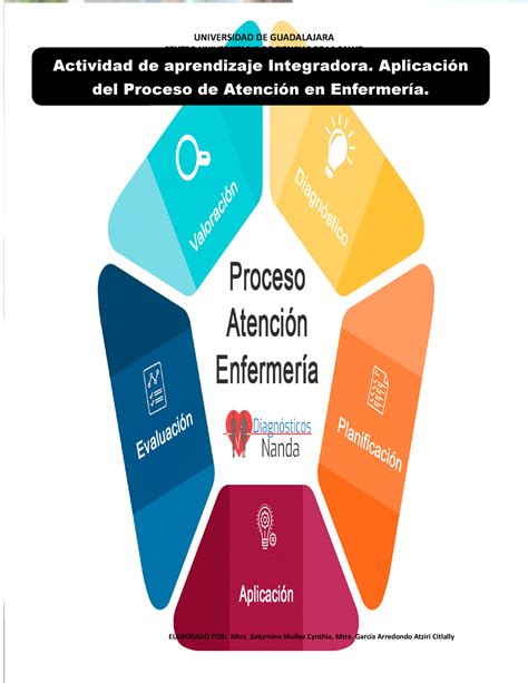 Actividad de aprendizaje Integradora Aplicación del Proceso de