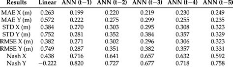 comparison between ann and simple linear extrapolation model results download scientific diagram