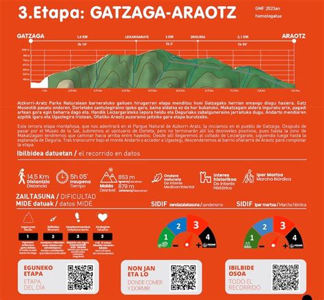 RUTA GUIADA GR 289 Los Pasos Del Oso LEINTZ GATZAGA ARAOTZ