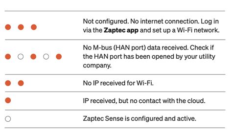 Installing Zaptec Sense Han Zaptec Help Center
