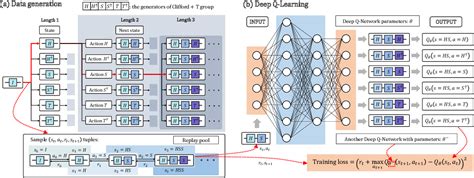 efficient and practical quantum compiler towards multi qubit systems with deep reinforcement